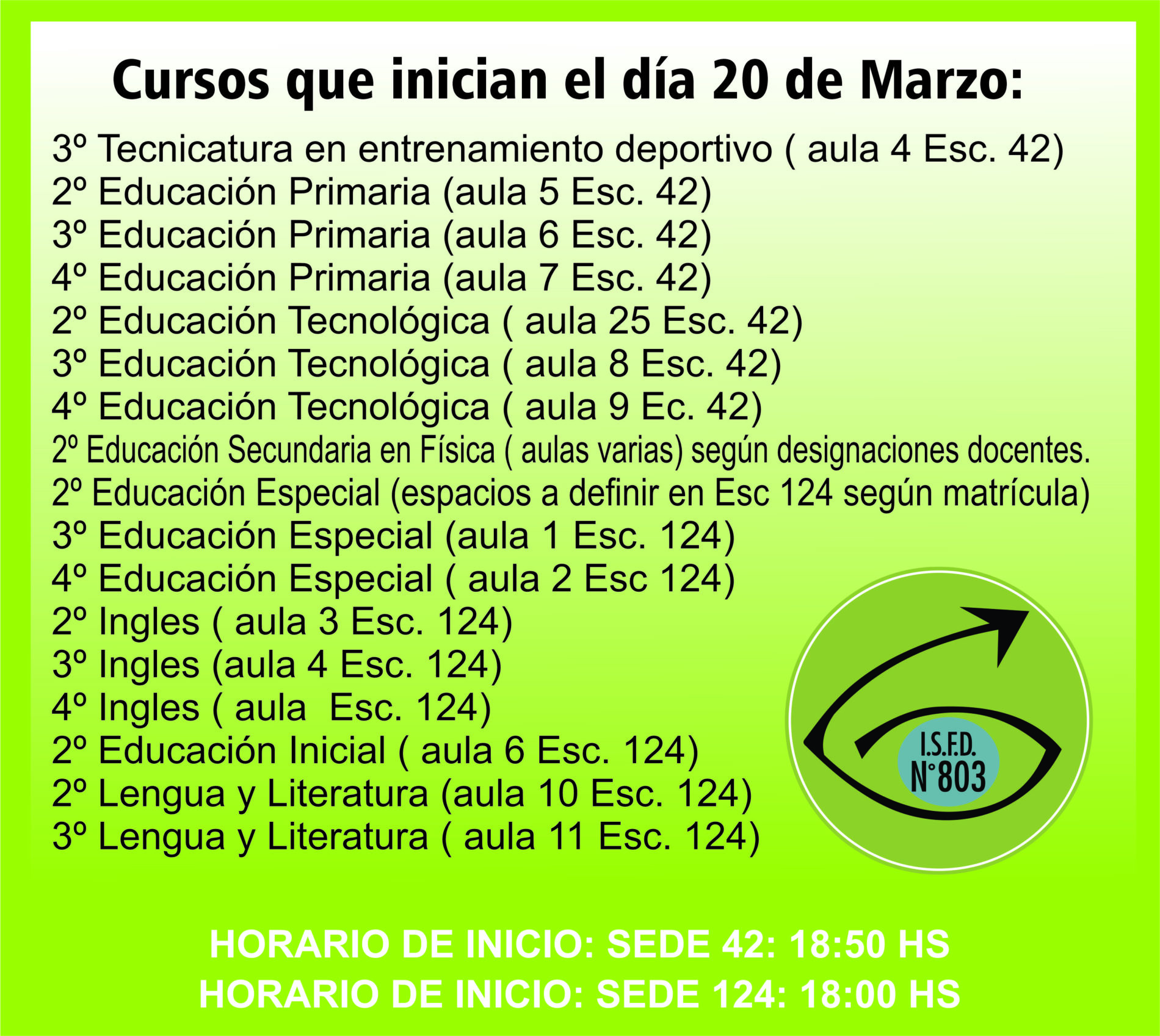 Inicio de Clases ISFD N° 803 – INSTITUTO SUPERIOR DE FORMACIÓN DOCENTE ...